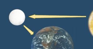 Lua - Características, exploração, fases e eclipses - Cola da Web