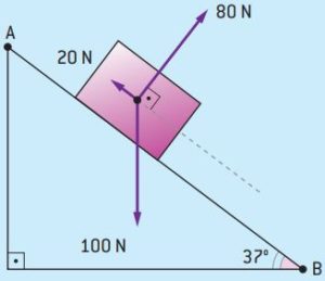 Trabalho de Uma Força: Constante, Variável, Total - Física - Cola da Web