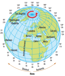 Fusos Horários: Como Funcionam, Mapas e Como Calcular