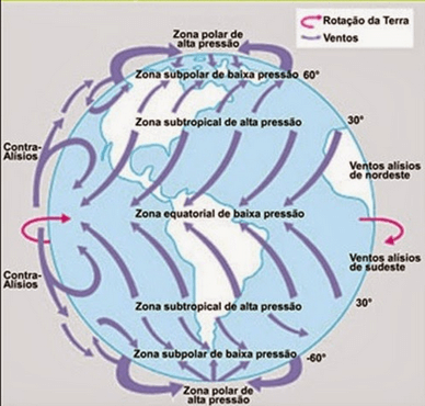 Pressão atmosférica, massas de ar, precipitação e ventos - Cola da Web