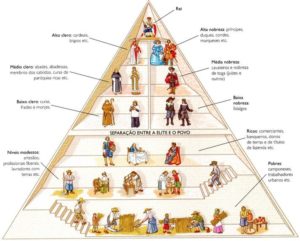 Sociedade Estamental - Cola da Web