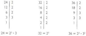 Máximo Divisor Comum (MDC) - O que é e como calcular - Cola da Web