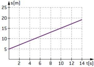 Movimento Progressivo e Retrógrado - Cola da Web