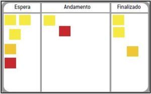 Modelos produtivos: taylorismo, fordismo, toyotismo, volvismo - Cola da Web