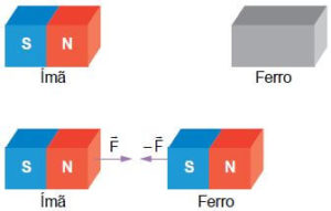 Tudo sobre os ímãs - Cola da Web