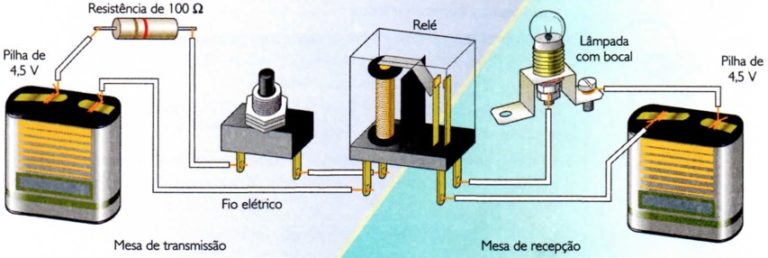 Telégrafo: o que é, como funciona e o código Morse - Cola da Web